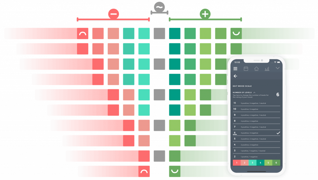 Mood Tracker App Moodistory: The #1 Privacy Mood Tracker
